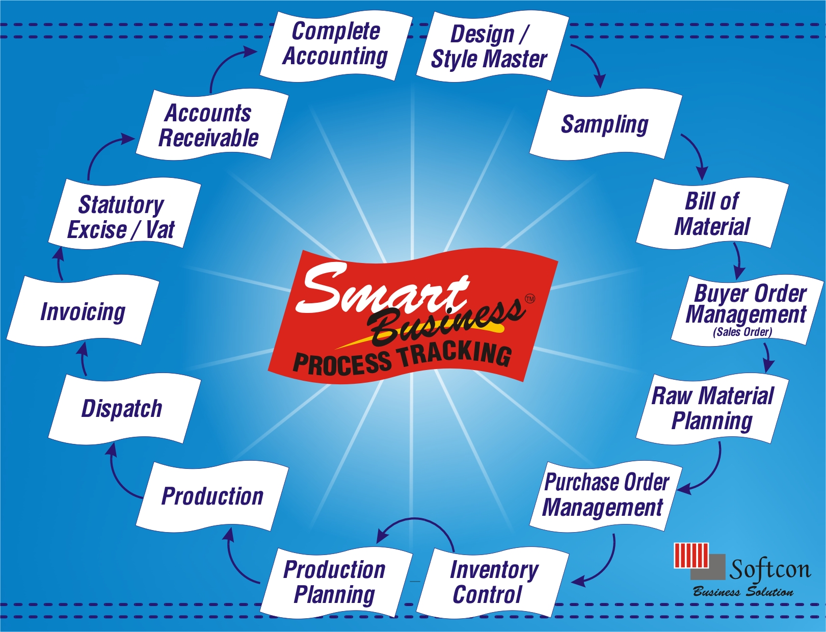 Softcon - Smart Business